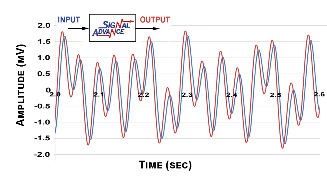 Overview – Validation | Signal Advance