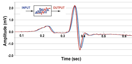 Overview – Technology | Signal Advance